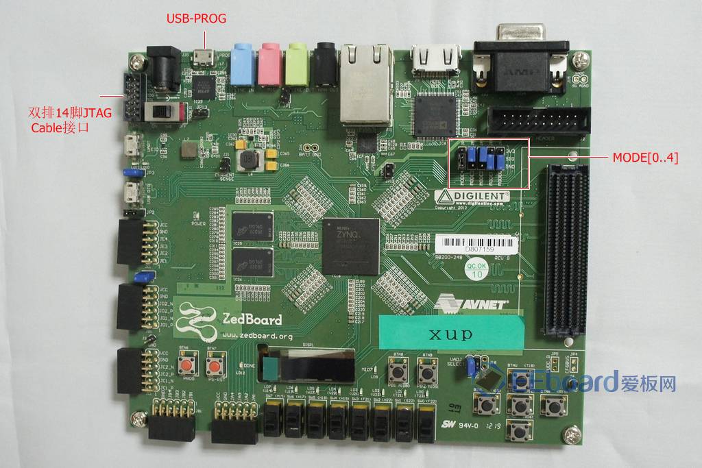 ZedBoard官方例程测试 - FPGA/DSP - 与非网