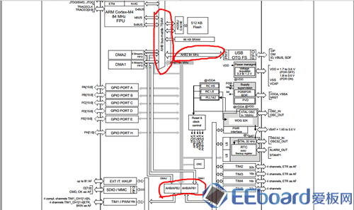 C Turning LED On In Nucleo 64 F103RB Via Registers Stack, 59% OFF