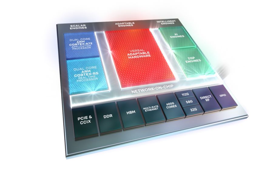 颠覆fpga，赛灵思全新7nm计算加速平台versal 电路城